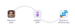 How the Peer-to-Business Model Redefines App Monetization | Infatica SDK